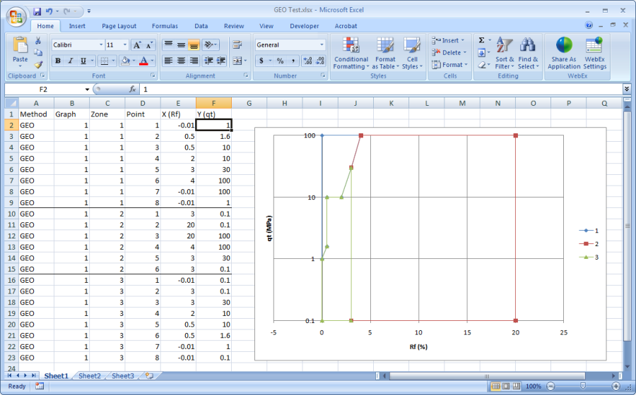 Soil Behaviour Type - CPT Tool