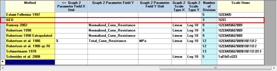 Soil Behaviour Type - CPT Tool