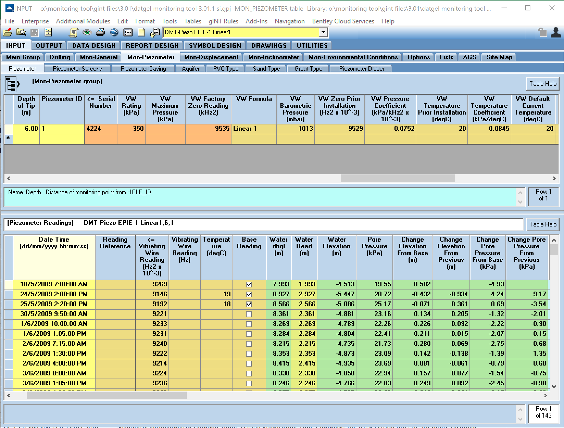 Piezometer - Monitoring Tool